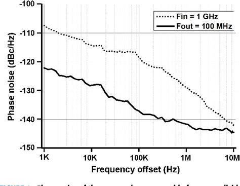 Figure 3 From A Programmable Frequency Divider With A Full Modulus Range And 50 Output Duty