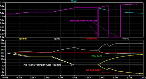 A New Trilogy Of Ltspice Circuits With Ntc Thermistors Part Ii