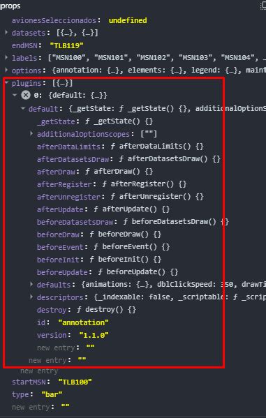 Can T Draw Horizontal Line On React Charts Js With Coreui Template Chartjs Chartjs Plugin