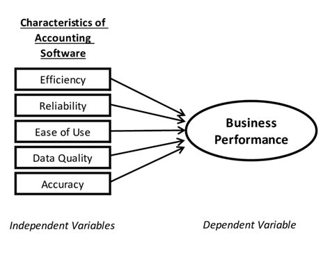 Conceptual Framework By The Researcher Download Scientific Diagram