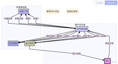 一文彻底理解大模型 agent 智能体原理和案例 51cto博客 agent模型的例子
