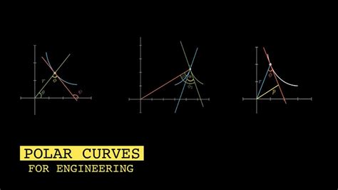 Polar Curves For Engineering