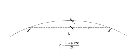 Using The Edge Tie™ System To Create Curved Façades In Steel Construction