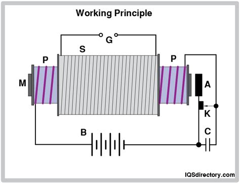 Understanding An Inductor And It39s Working