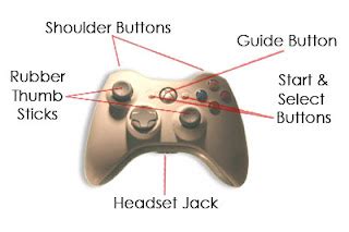 How To Use Xbox Controller Functions Of A Xbox Controller
