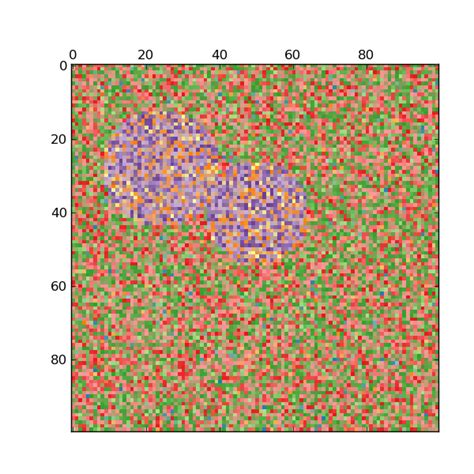 Spectral Clustering For Image Segmentation — Scikitslearn V08