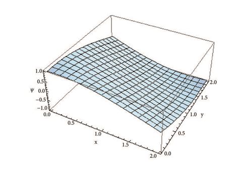 Real Solution Of The Two Dimensional Wave Function Obtained By Ladm And