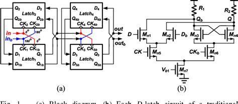 figure 1 from design and analysis of a dual clock edge triggered divide by four divider