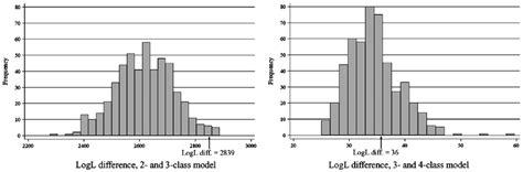 Log Likelihood Difference Distribution For Bootstrap Estimates Of The