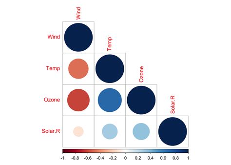 Chapter Package Ggplot Revisited Data Analysis And Visualization Using R