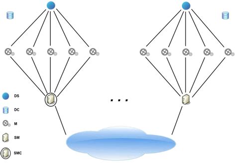Distributed Architecture For Data Stream Mining Download Scientific Diagram