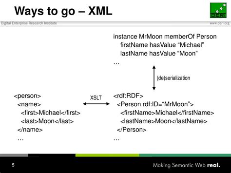 Ppt Simple Rdf To Xml Data Grounding Powerpoint Presentation Free Download Id6402897