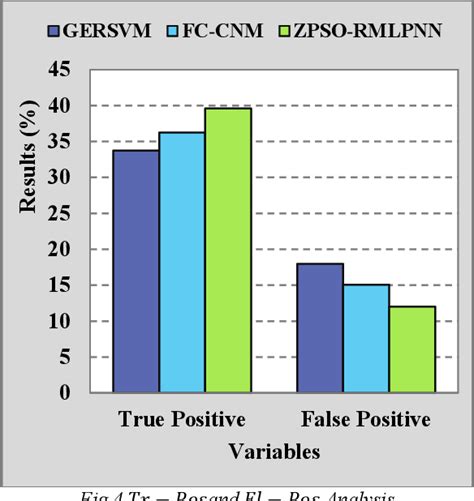 Figure 1 From Zealous Particle Swarm Optimization Based Reliable Multi