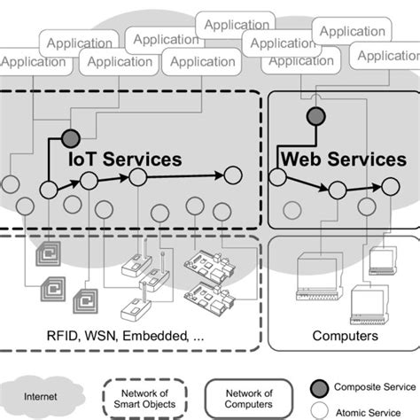 IP And 6LoWPAN Protocol Stack In Reference To Layers Of The TCP IP Download Scientific Diagram