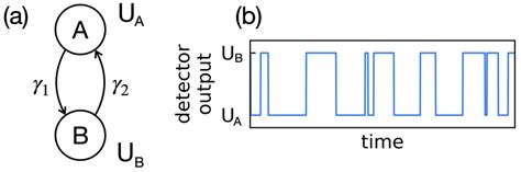 Continuous Markov Model With States A And B And Random Telegraph Noise Download Scientific