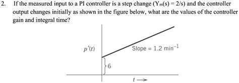 If The Measured Input To A PI Controller Is A Step Change Ym S S And The