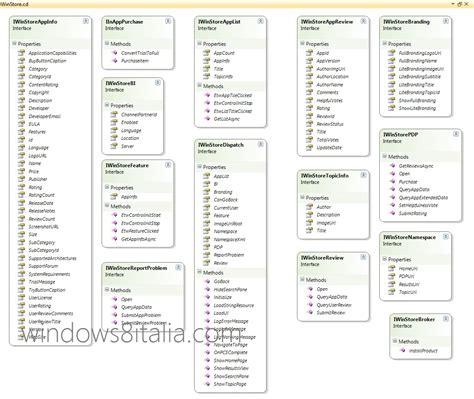 Windows 8 Windows Store Functionality Softpedia
