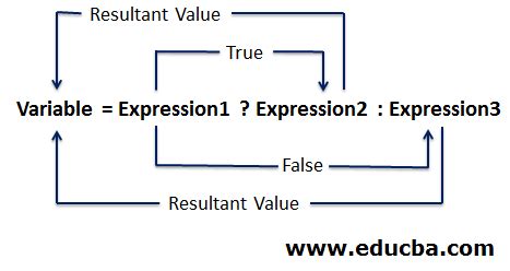 Ternary Operator In C How Do Ternary Operators Work In C Language
