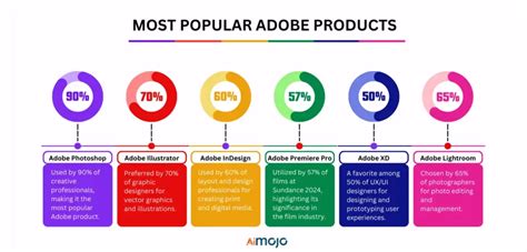 Adobe Statistics And Facts 2025 What You Need To Know