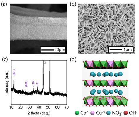 Nanomaterials Free Full Text Effects Of Annealing Temperature On