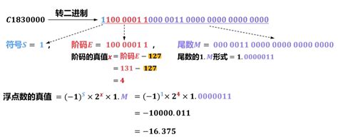 Ieee754浮点数表示形式 愚生浅末 博客园