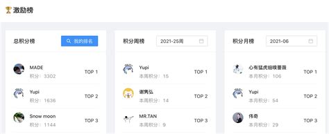 带老弟做个实时排行榜用bootstrap实现排行榜 Csdn博客