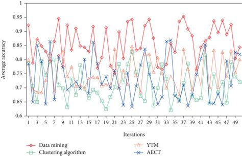 comparative experimental results of algorithms download scientific