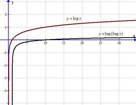 A Make A Conjecture About The General Shape Of The Graph O Quizlet