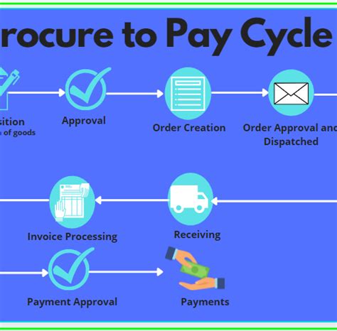 Understanding Sap Idoc Table Errors A Comprehensive Guide Softat