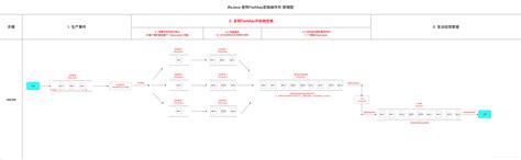 Android之rxjava入门教程android Rxjava Csdn博客