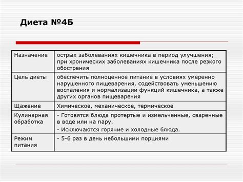 Диета 4 По Певзнеру Меню На Неделю — Похудение Диета Правильное Питание