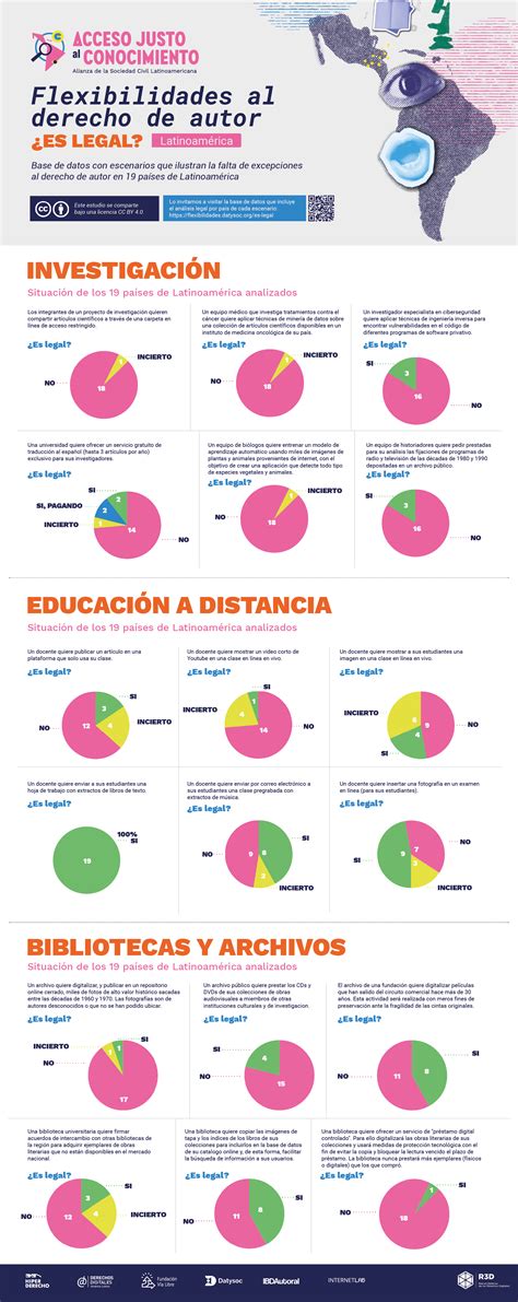 ¿es Legal Nueva Base De Datos Con Análisis De Casos Hipotéticos Sobre