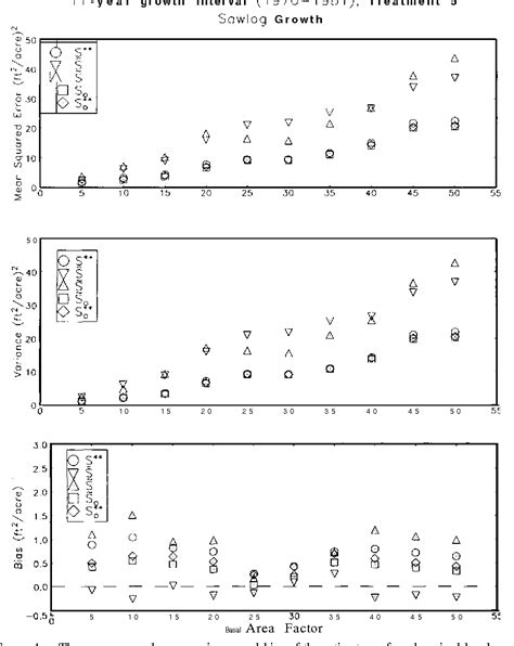 Figure 1 From Control Variate Estimators Of Survivor Growth From Point Samples Semantic Scholar