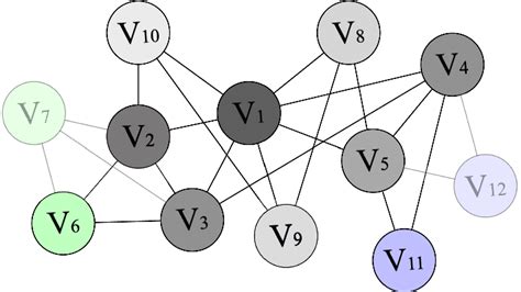 Equivalence Relation Reduction Download Scientific Diagram