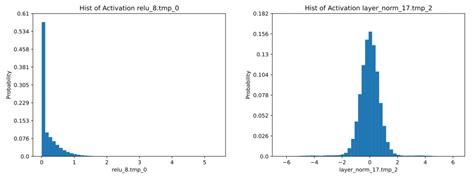 加速44 ！rt Detr量化无损压缩优秀实战