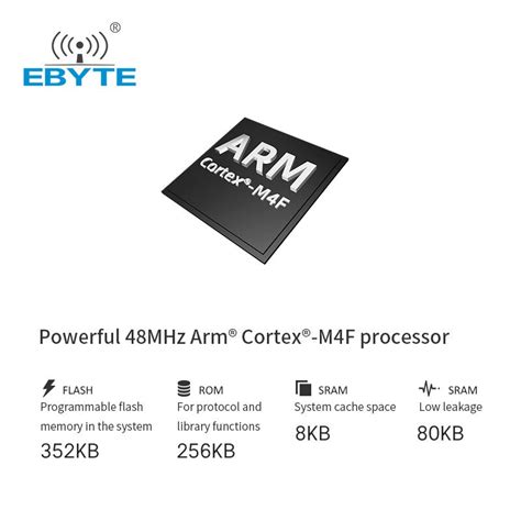Ebyte E79 900dm2005s Price Ti Cc1352p 2 4ghz Dual Band Wireless Module Iot Module Shop