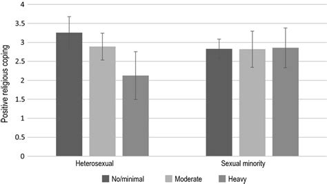Mean Positive Religious Coping By Sexual Orientation And Frequency Of Download Scientific