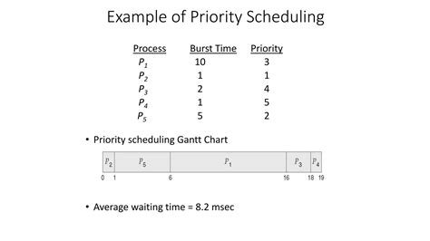 Cpu Scheduling Lecture 5 6pptx