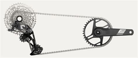 SRAM Apex Eagle And SRAM Apex XPLR BIKEPACKING Com