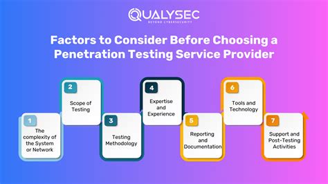 Manual Vs Automated Penetration Testing Qualysec