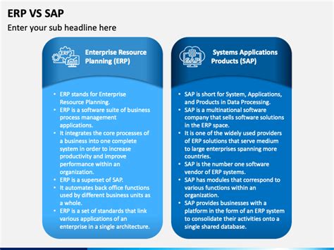 ERP Vs SAP PowerPoint And Google Slides Template PPT Slides