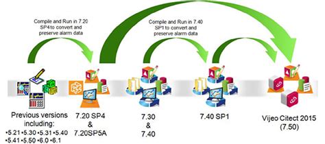 Co Je Nového V Softwaru Citectscada 2015 V 750 Elektroprůmyslcz