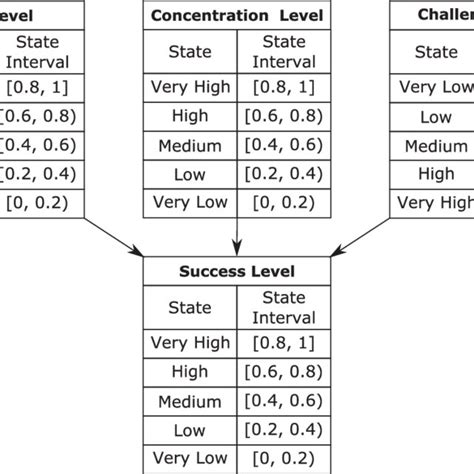 Steps Of The Elicitation Framework For Rnm The Steps Requiring
