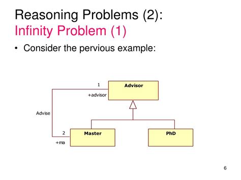 Ppt Efficient Reasoning On Finite Satisfiability In Uml Class Diagrams Powerpoint Presentation