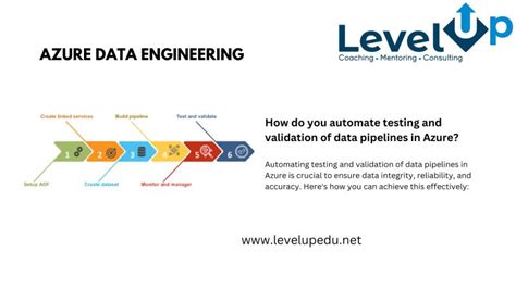 How To Automate Data Pipelines In Azure Sateesh Pabbathi Posted On The Topic Linkedin