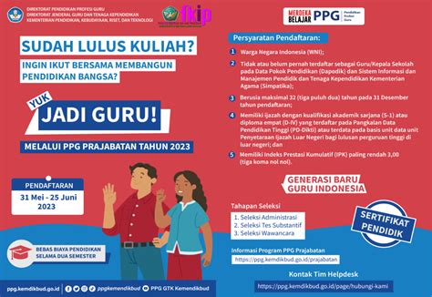 Pendidikan Profesi Guru PPG