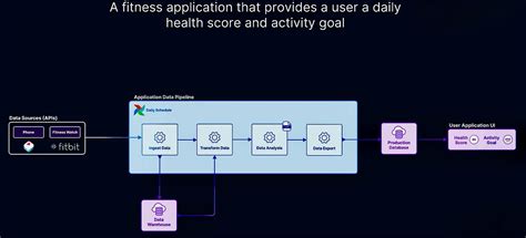 Mastering Multithreading In Python A Complete Guide By Sbhnnp Medium