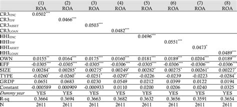 Random Effect Model Estimation Results Download Scientific Diagram