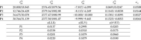 Parametrizations Of The Nrtl Using The Mop To Model The Methyl Download Scientific Diagram