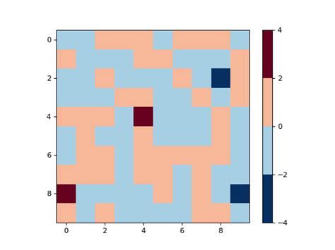 Fix Colorbar Boundary Kwarg Should Be Deprecated · Issue 21914